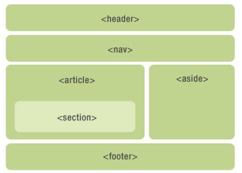 Изучаем Html5 Книга Изучаем Html5 Библиотека специалиста Лоусон