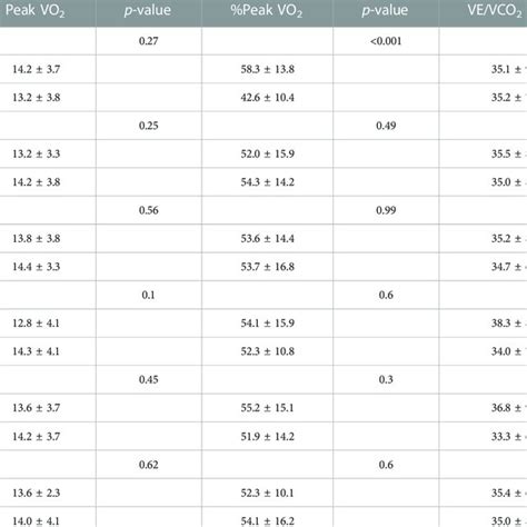 Comparisons Of Primary Outcomes Between Subgroups Download