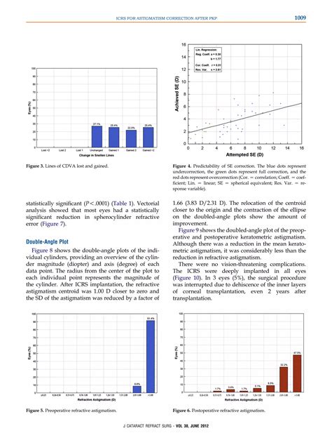 Fr And The Astigmatism After Penetrating Keratoplasty Pdf