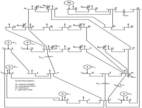 Energies Free Full Text Optimal Power Flow Using The Jaya Algorithm