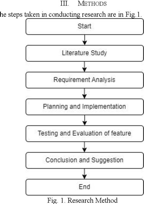 Figure 1 From Implementation Of Enterprise Resource Planning Erp On