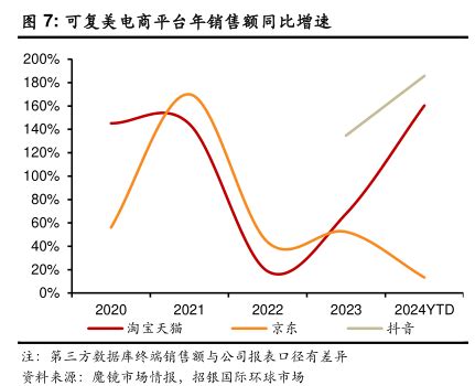 大曲同五美容肤市平平月角告数可宿迷 2024年02月 行业研究数据 小牛行研