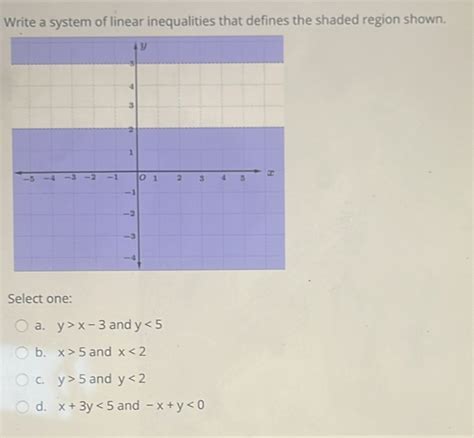 Solved Write A System Of Linear Inequalities That Defines The Shaded