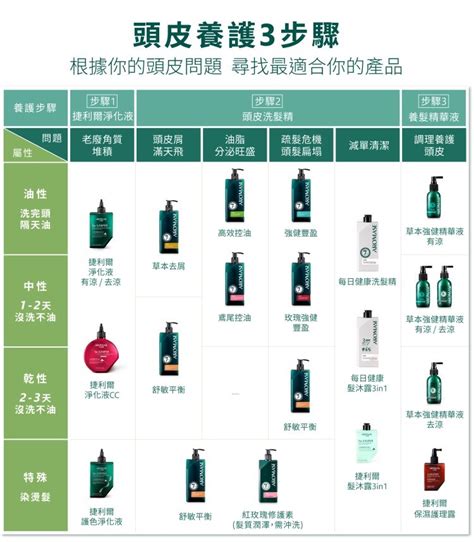 艾瑪絲 草本胺基酸每日健康洗髮精520ml｜衛浴香氛｜hola 和樂家居