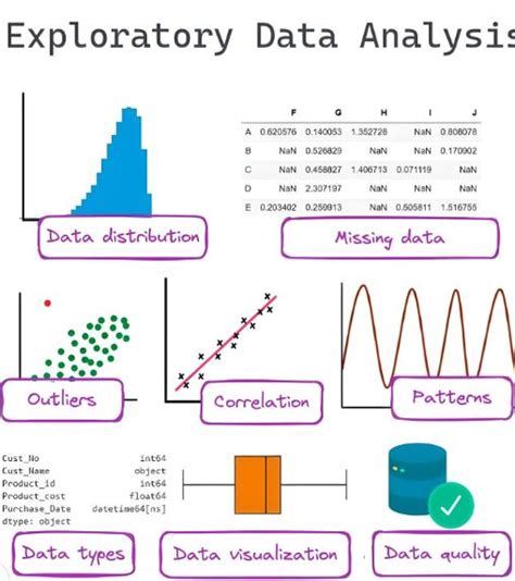 datascience eda dataanalytics machinelearning datainsights
