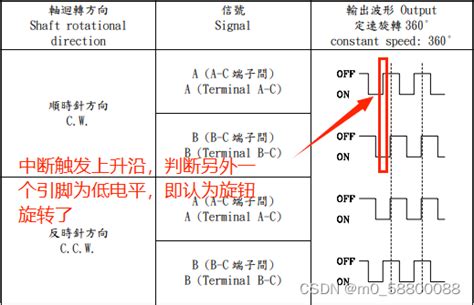 Stm32控制led发光编码器旋钮stm32编码器旋钮 Csdn博客