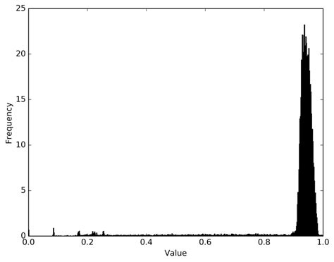 Histogram Of Cpu Load For Different Applications Download Scientific