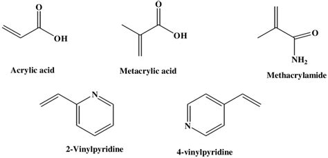 Structures Of Commercially Available Functional Monomers Used For