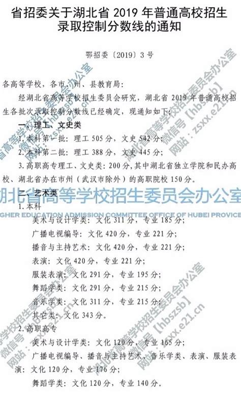 剛剛！2019年湖北省高考錄取分數線正式發佈 每日頭條