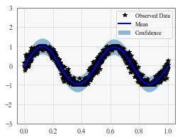 Structured Kernel Interpollation SKI KISS GP GPyTorch 1 14