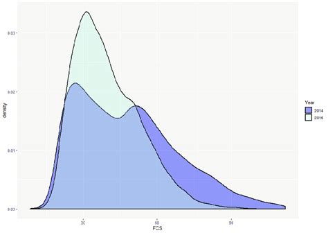 Estimated Random Effects Correlation Matrix For Ibb In 2014 Download