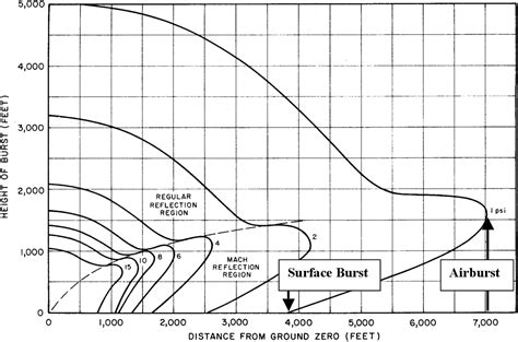 Figure 2 From Inaccurate Prediction Of Nuclear Weapons Effects And Possible Adverse Influences