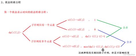 力扣 1143 最长公共子序列