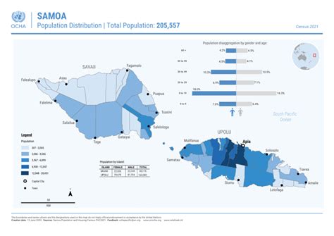 Samoa Population Distribution Total Population 205557 Census 2021