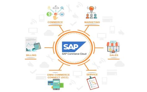 Sap Commerce Cloud Features Benefits And Certification Digitalstudyadda