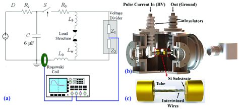 Schematics Of The Experimental Setup And Configurations A Circuit Download Scientific