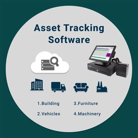 Asset Tracking Solution For Windows At ₹ 40000piece In Chennai Id