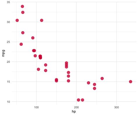 Creating Corporate Colour Palettes For Ggplot