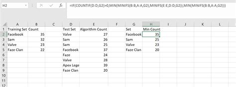 Excel Matching Values Between Two Tables And Finding The Minimum Of
