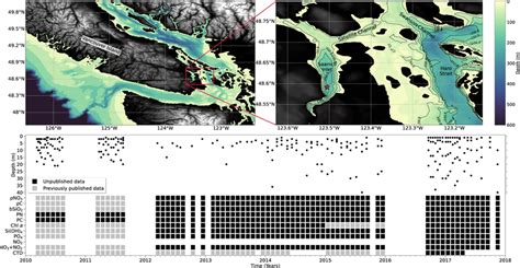 sampling location depth of sample collection and timeline of