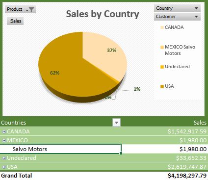 Hide Secondary Rows In Pivot Chart But Keep Shown In Pivot Table Excel Super User