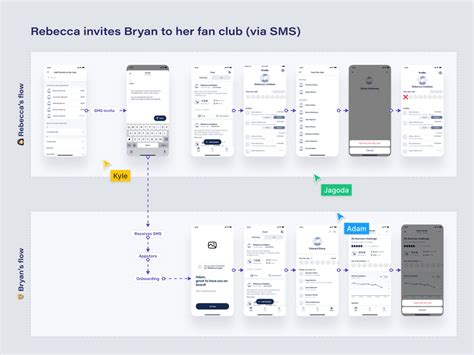 15 Wireframe Examples and How to Make Your Own – Milad Bamdad – Web Designer