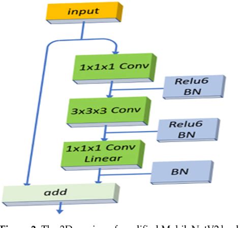 figure 1 from attention 3d u net with multiple skip connections for