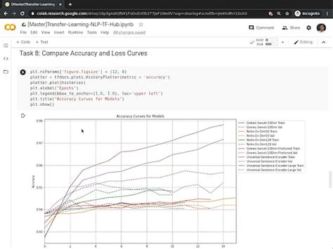 transfer learning for nlp with tensorflow hub