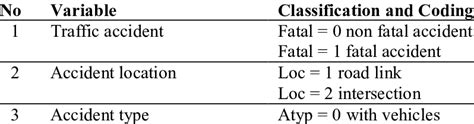 Code Of Dummy Variable Download Table