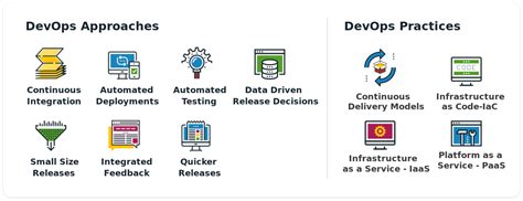 Project Execution Models Spec India