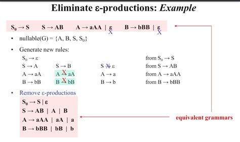 Solved Eliminate ε Productions