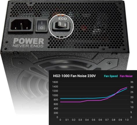 FSP HG Hydro Gold Pro W ATX Power Supply Active PFC FDB Fan Mm A Input