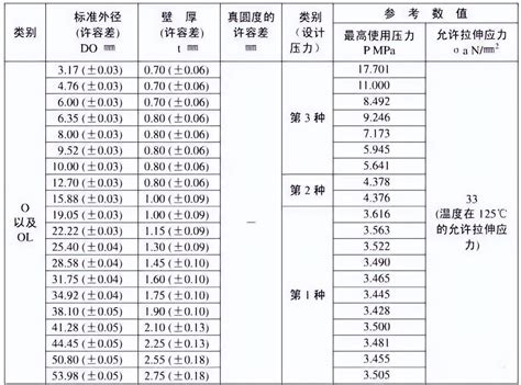 制冷系统铜管的壁厚怎么选？一个公式搞定 知乎