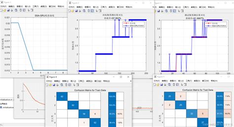 基于麻雀算法ssa优化门控循环单元ssa Gru的数据分类预测。优化参数为学习率，隐藏层节点个数，正则化参数，matlab代码，要求2020及以上版本。多特征输入单输出的二分类及多分类