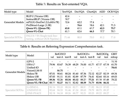 Qwen Vl论文阅读笔记 脂环 博客园