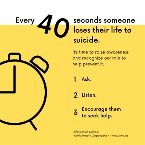 Rajat Sethi On Linkedin Preventsuicide