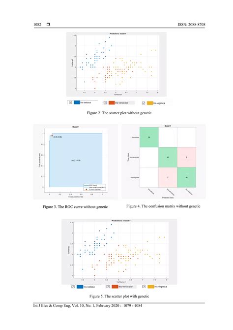 A New Model For Iris Data Set Classification Based On Linear Support