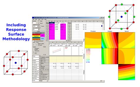 Develve Statistical Software For Quality Improvement Doe Normality