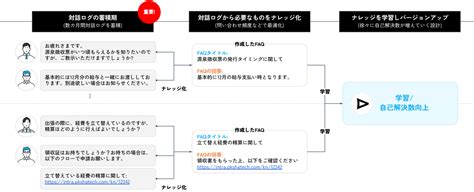 Aiヘルプデスク For Ms Teams｜iimヒューマン・ソリューション