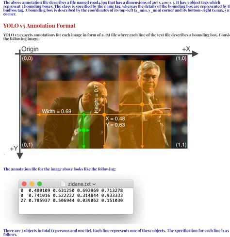 Aiot Tuto 7 Object Detection Yolo V5 On Keras From Scratch Imed Magroune