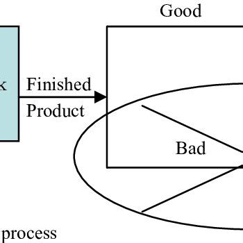 Defect Prevention Strategy See Online Version For Colours Download Scientific Diagram