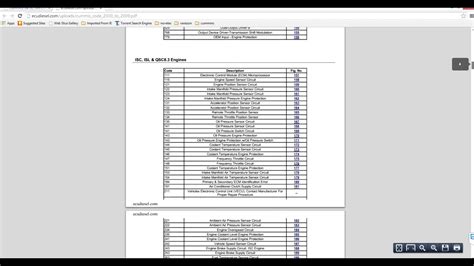 Cummins Isb Isc Ism Isx Code Youtube