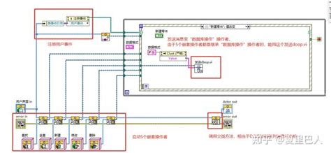 Labview操作者框架学习历程7 操作者改造老程序完毕 知乎