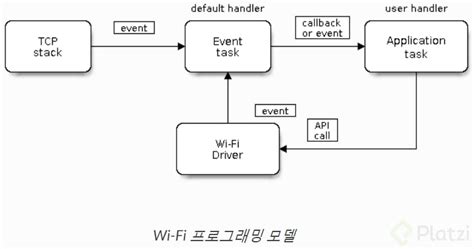 Loop De Eventos