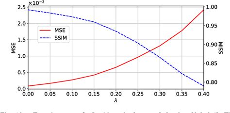 Figure 10 From Inverse Based Approach To Explaining And Visualizing Convolutional Neural