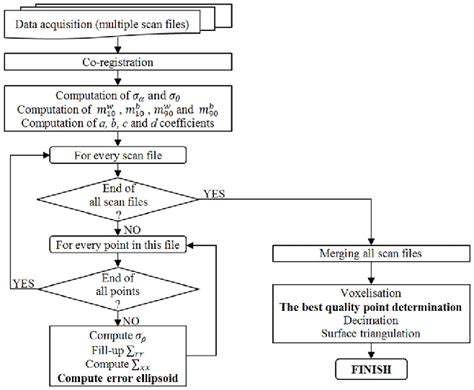 The Processing Workflow Download Scientific Diagram