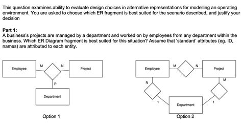Solved This Question Examines Ability To Evaluate Design Chegg