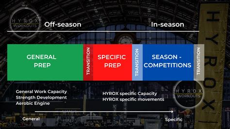 Specific Vs General Prep Hyrox Workouts