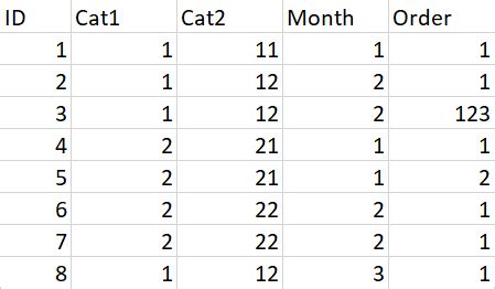 Database How Can I Get All The Rows Of The MAX Value In SQL Stack Overflow