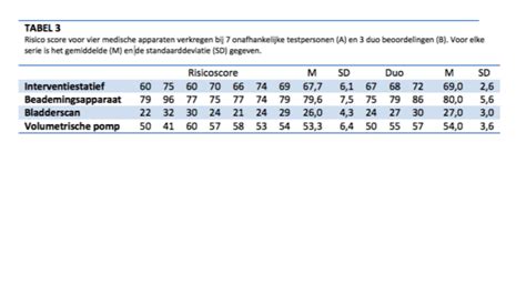 Prospectieve Risico Inventarisatie Voor Medische Apparatuur Mtintegraal